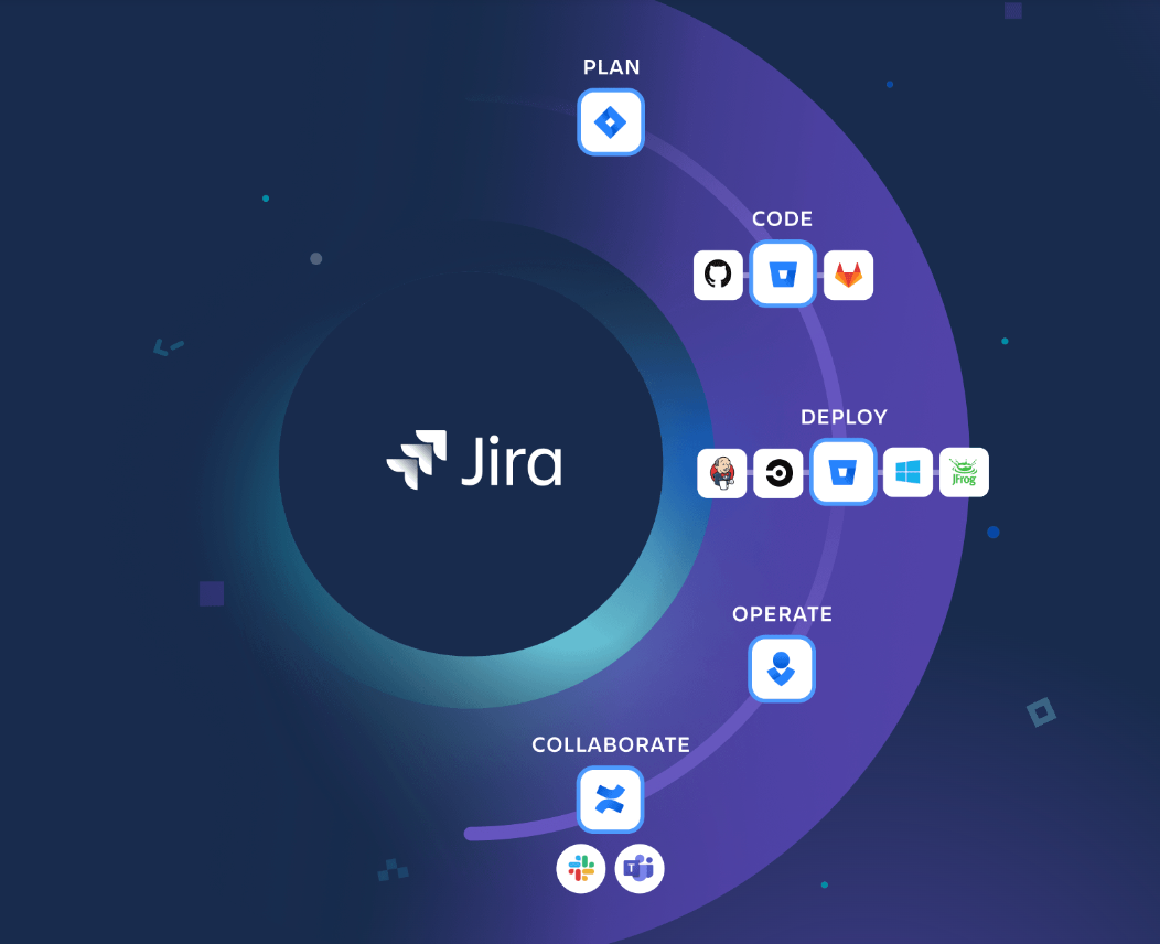 Top 9 Agile Tools for Project Management Teams Details Here!