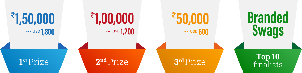 Hackathon On Plastic Free Rivers With Ai Towards Sustainability At Reva