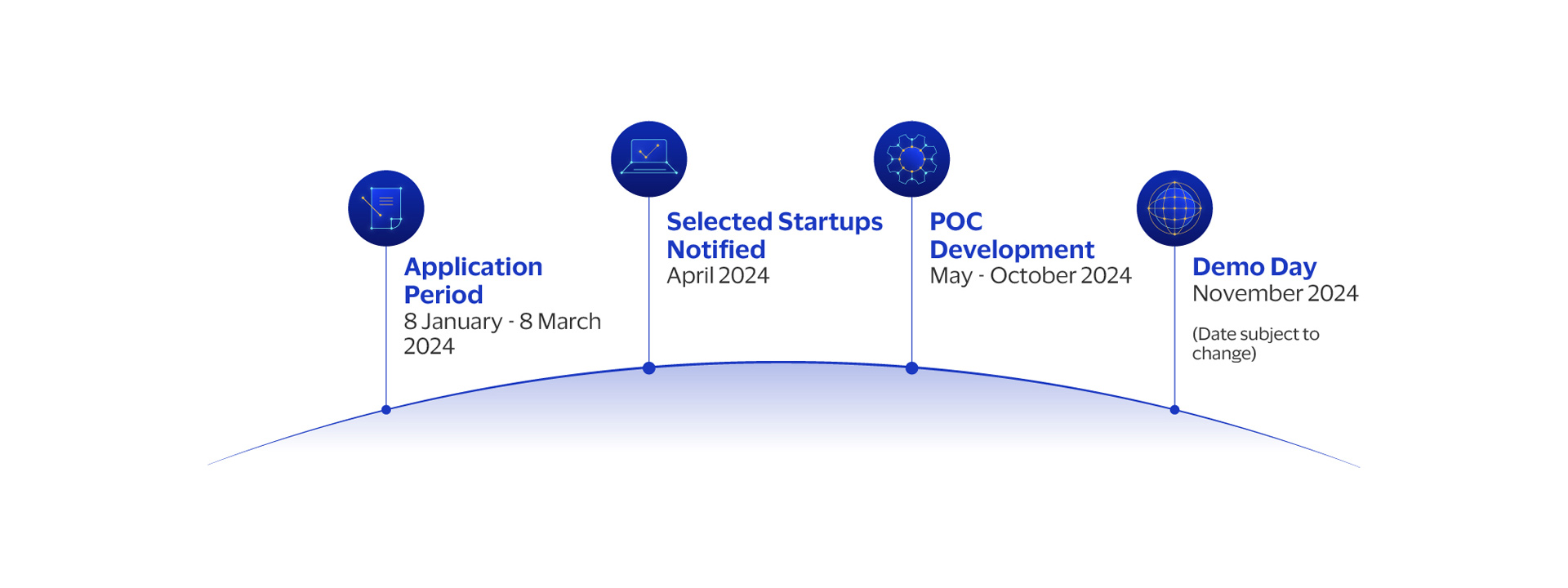 Visa Accelerator Program for Growth Stage Companies: Register by Mar 8