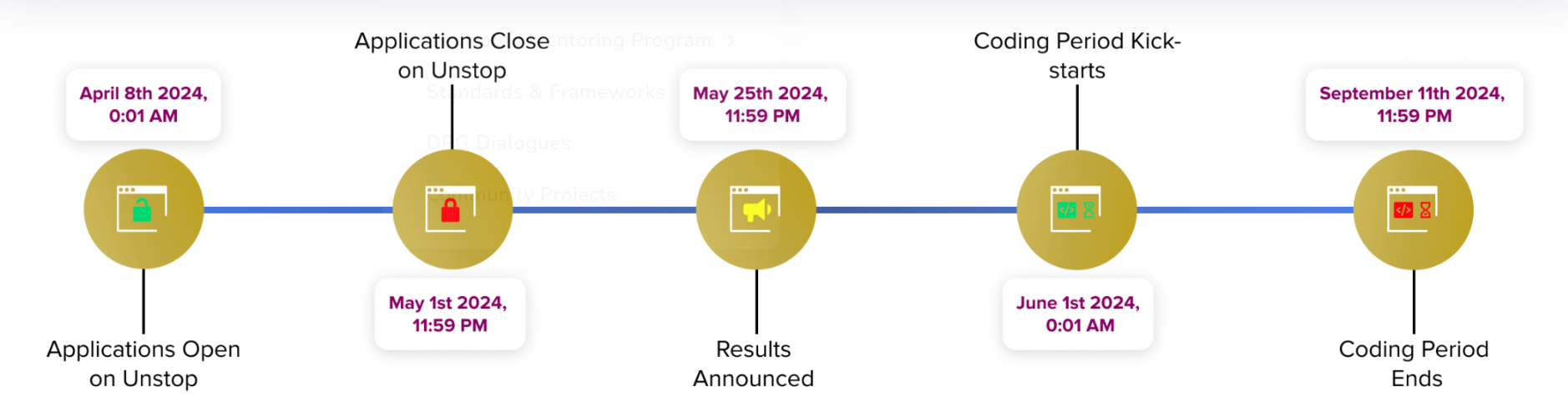 Code for GovTech DMP 2024 Students; Professionals]