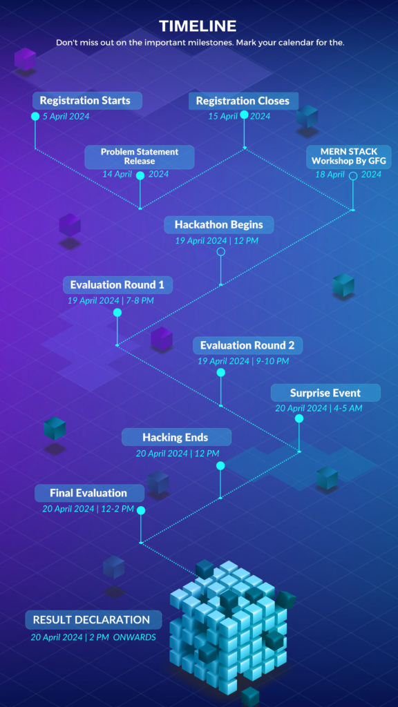 Hack-Innovate 2024- National Level Tech Fest at SRMIST