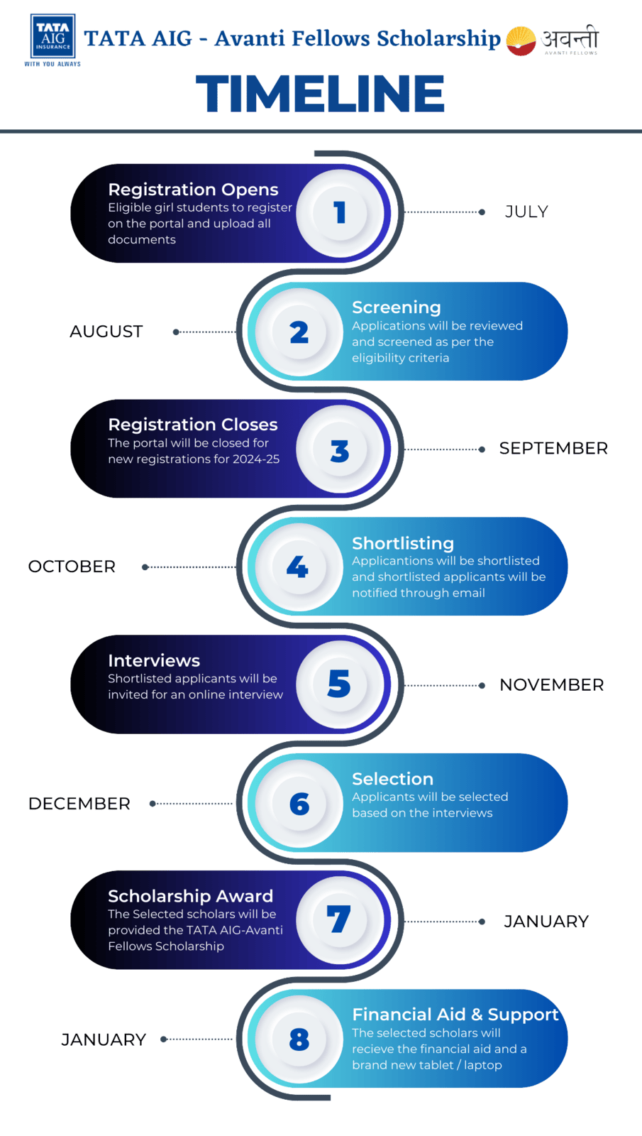 TATA AIG Avanti Fellows Scholarship Girl [Upto Rs. 1.60 L]